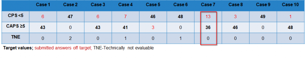 GC – Gastric carcinoma – QuIP PD-L1 Portal